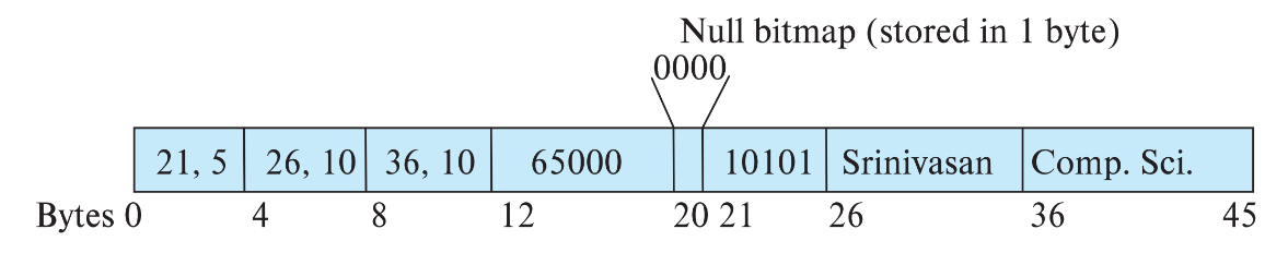 9 Data Storage Structures - RoderickShao's NoteBook